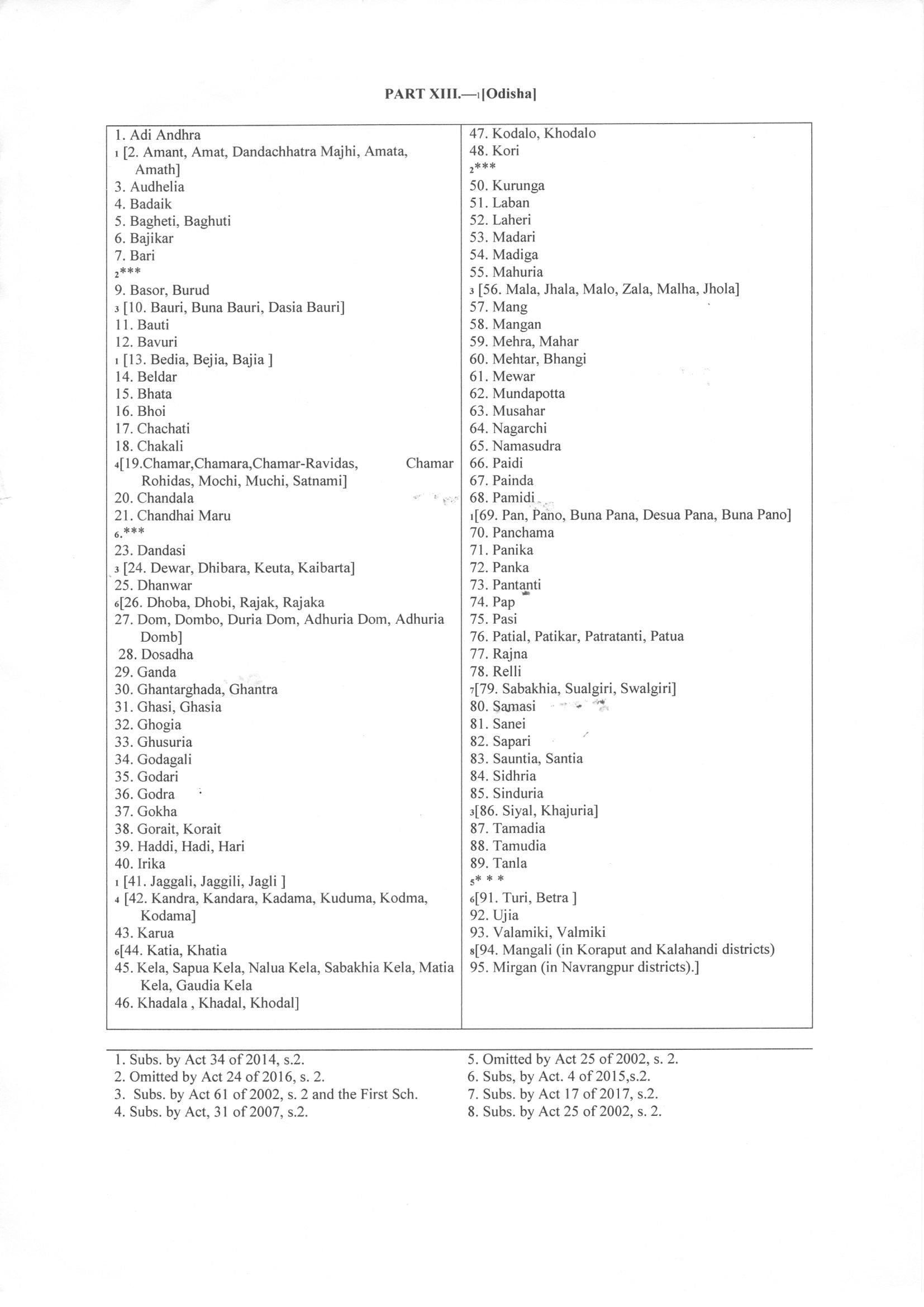  Extra Quality Serial Number Of Obc Caste In The Central List For 